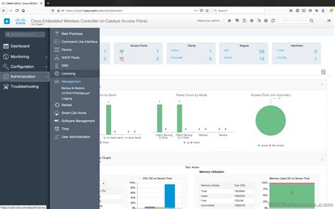 Cisco Embedded Wireless Controller On Catalyst Access Points