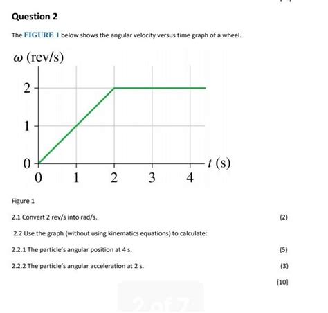 Solved Question 2 The Figure 1 Below Shows The