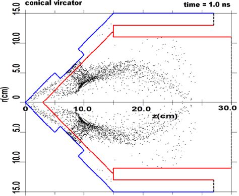 The Evolution Of The Electron Beam And The Virtual Cathode Vc In A Download Scientific