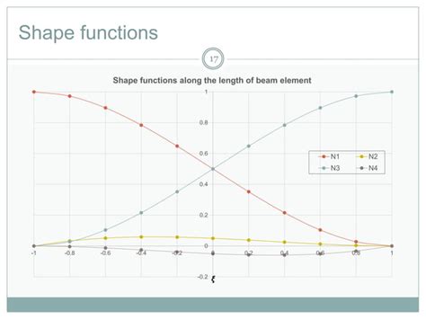 Lec9 Finite Elementbeamstructures 1 Ppt