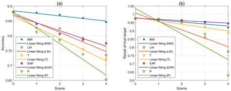 a multi dimensional feature fusion recognition method for space infrared dim targets based on