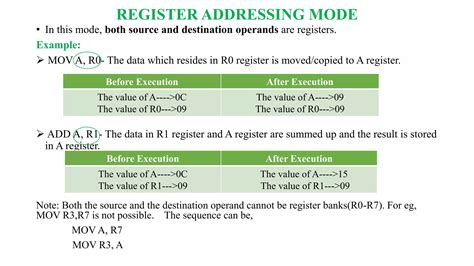Addressing Modes Of 8051 Pptx