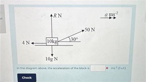 Solved In The Diagram Above The Acceleration Of The Block Chegg Com