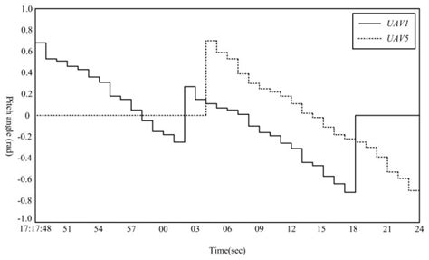 Applied Sciences Free Full Text Cooperative Multi Uav Collision