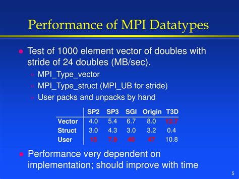 Ppt Mpi Datatypes Powerpoint Presentation Free Download Id3094174