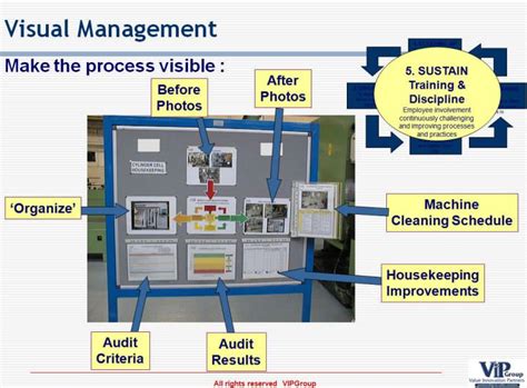Examples Of Visual Management In Lean At Gina Stach Blog