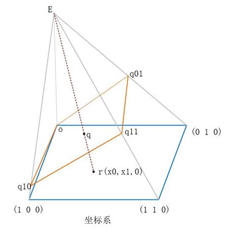 如何将图片中的一个任意四边形区域的图像转化为矩形【附源码】 图片纸张拉成矩形算法 csdn博客