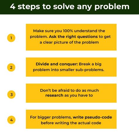 Softwareengineering Problemsolvingskills Deshan Manodya
