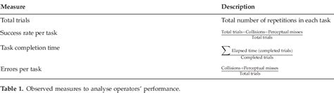 Table 1 From Towards Advanced Robotic Manipulations For Nuclear Decommissioning Semantic Scholar