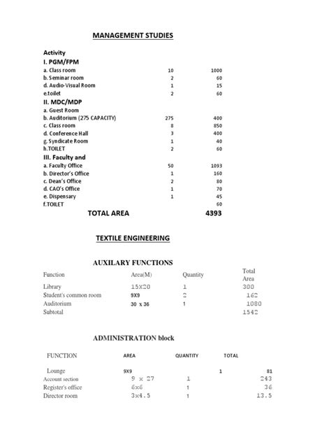 Area Statement Pdf Pdf