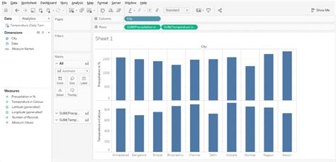 Tableau Bullet Chart Building Bullet Chart In Tableau