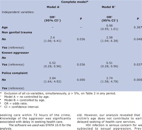 Estimation Of The Logistical Multiple Regression Model Complete To