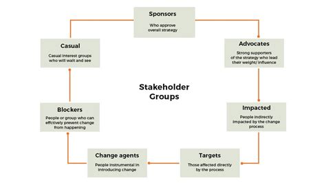 Change Management Process The Ultimate Step By Step Guide Daniel Lock S Blog