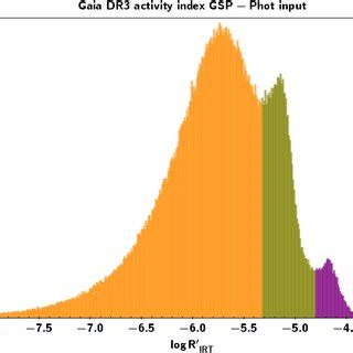 Density Plots Of Log R IRT Vs T Eff With Input Parameters From GSP Phot Download Scientific