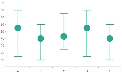 WPF ChartView Customizing CartesianChart Series Telerik UI For WPF