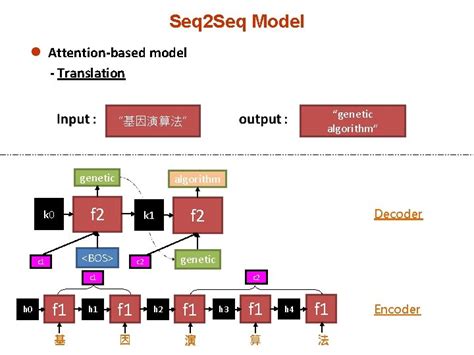 Transformer Outline L Seq 2 Seq Problem L