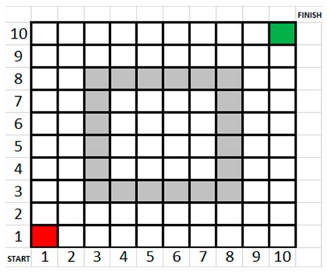 Cost Effective Autonomous Drone Navigation Using Reinforcement Learning Simulation And Real