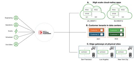 Runbook Automation Self Hosted Pagerduty