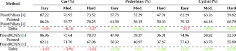 deterioration of car detection performance by sequentially appending download scientific
