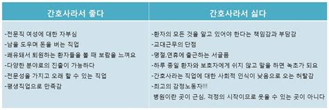 마디사랑병원 Community Blog