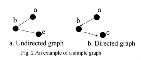 Figure 1 From Development Of A Matlab Tool Based On Graph Theory For Evaluating Reliability Of