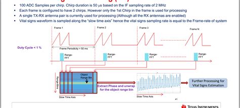 CCS TIDEP Questions About Velocity Resolution Sensors Forum Sensors TI E E Support