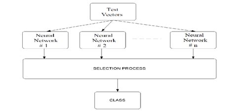 Diagram For Uav Recognition And Classification Using Conn Download Scientific Diagram
