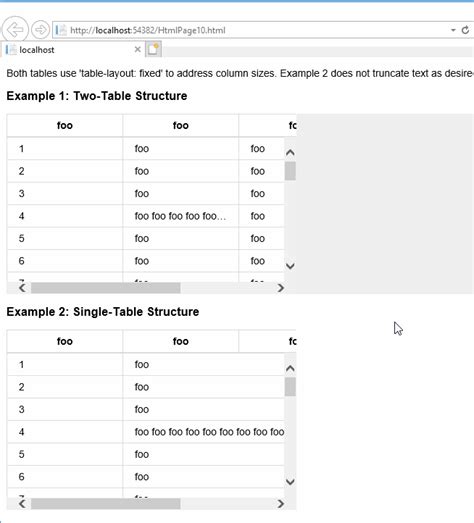 Html Tables With Fixed Headers Vertical Scroll Bar Is Flickr In IE Stack Overflow