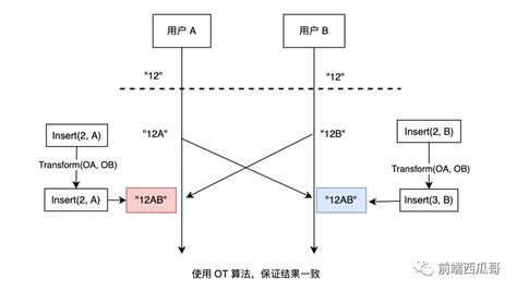 Yjs Quill：快速实现支持协同编辑的富文本编辑器 知乎