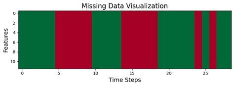 Missing Data Imputation — Reservoircomputing Documentation