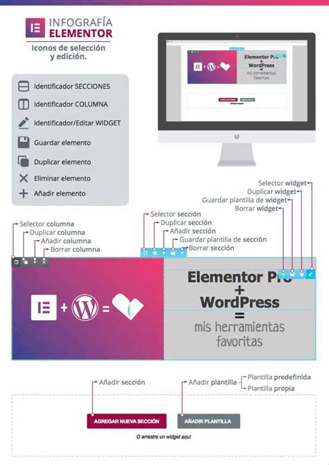Tutorial Elementor Crear Una Web En Wordpress A Medida