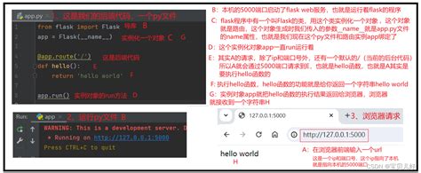 【python】第三章:flask 框架python Flask 端口 Csdn博客 【python】第三章:flask 框架python Flask 端口 Csdn博客