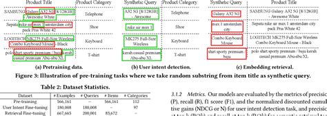 Table 2 From Pre Training Tasks For User Intent Detection And Embedding Retrieval In E Commerce