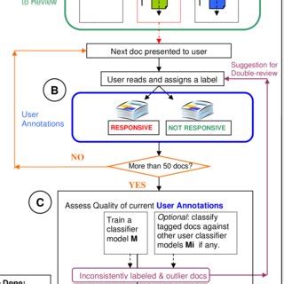 The Document Workflow Download Scientific Diagram