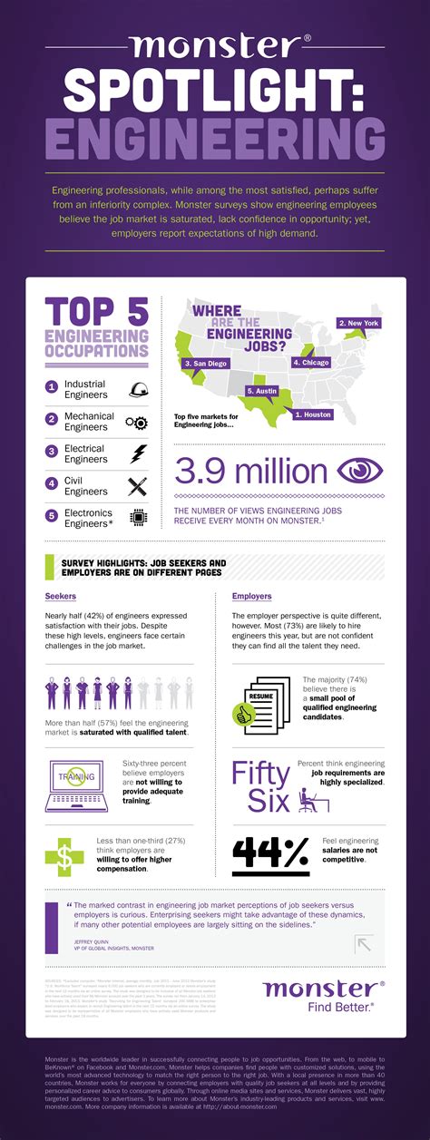 Test To See If Graphics Card Is Working Properly