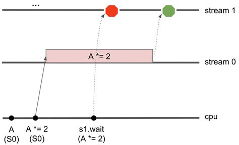 Fsdp And Cudacachingallocator An Outsider Newb Perspective Distributed