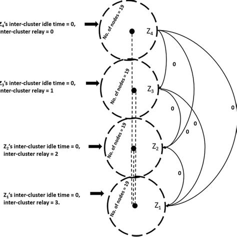 equal clustering scheme intra and inter cluster data collection pattern