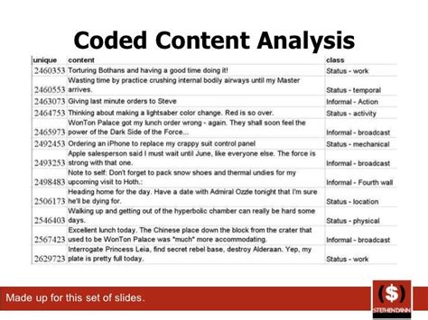 Coded Content Analysis Made Up