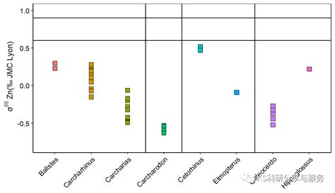 复现《nature communications》图表：ggplot添加图片 示意图元素 ggplot axis text x csdn博客