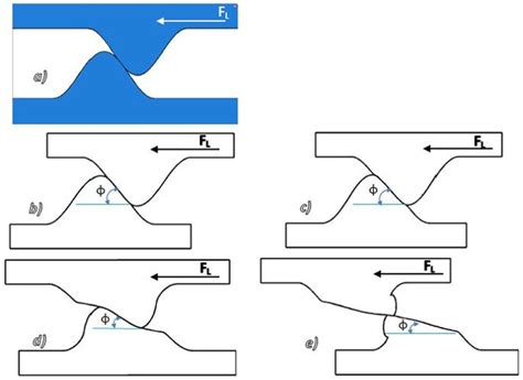 Deformation Process Between A Pair Of Asperities With The Sine Profile Download Scientific