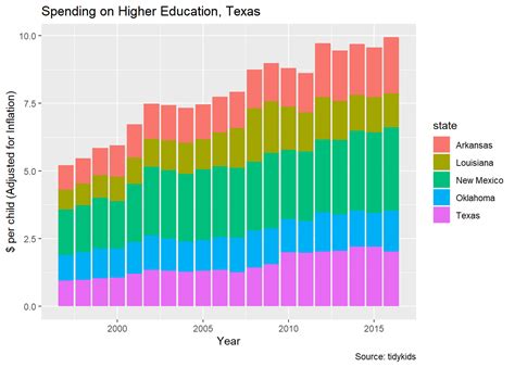 Chapter Data Visualizations M Course Bookdown