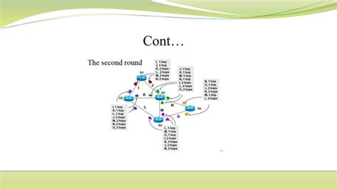 Routing Protocols New Pptx