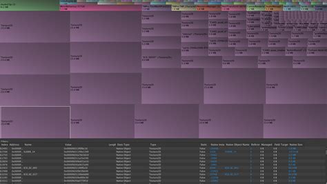 How To Spot Memory Leaksmemory Profiler Show Multiple Empty Names With