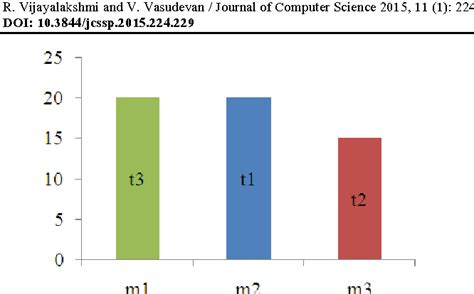 Figure 1 From Static Batch Mode Heuristic Algorithm For Mapping