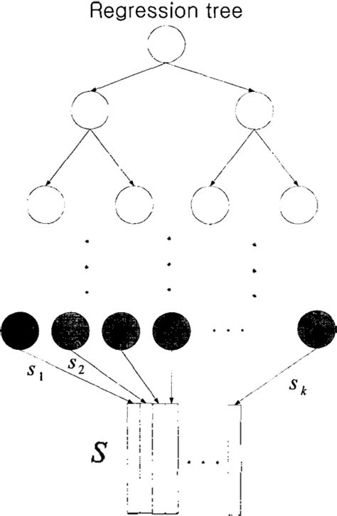 Figure 1 From The Reduction Of Computation In Mllr Framework Using Pca Or Ica For Semantic Scholar