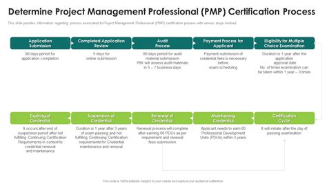 Suitability Standard Pmp Analysis It Determine Project Management Professional Pmp Certification