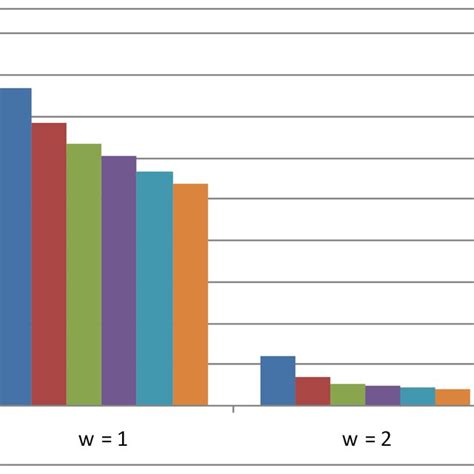 Memory Consumption Number Of Processed Nodes Before And After Download Scientific Diagram