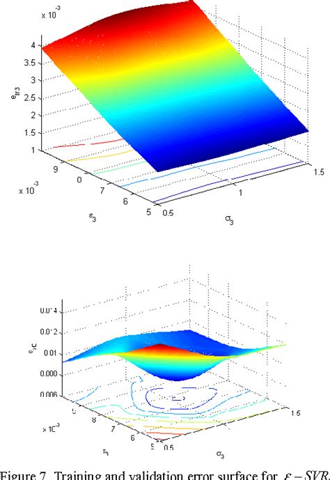 figure 1 from support vector regression based inverse kinematic