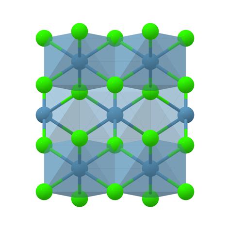 Nacl2 Formula Empirical And Molecular Formula Chemistry Revision Notes