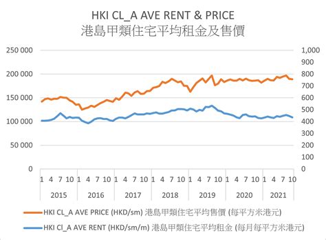 how to do indexing of time series by proptech ecyy medium